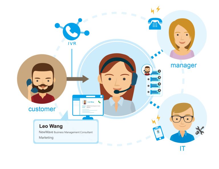 Voice Cloud CRM - NewWave-Great solution for enterprise and customer